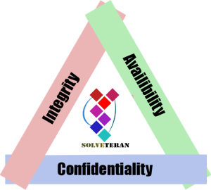 Cyber Security Solutions - Solveteran